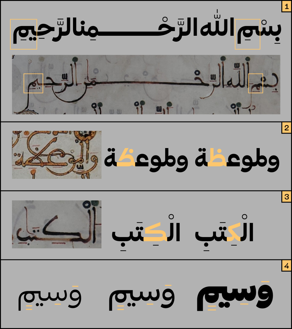 TPTQ Arabic: The encounter between Grotesque and Maghrebi letterforms ...
